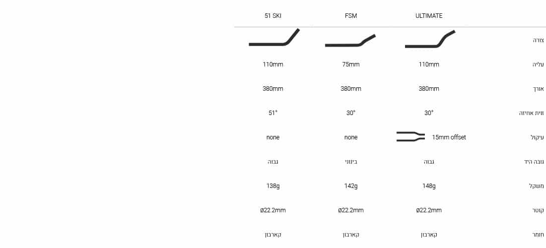 size chart - bikemeonline
